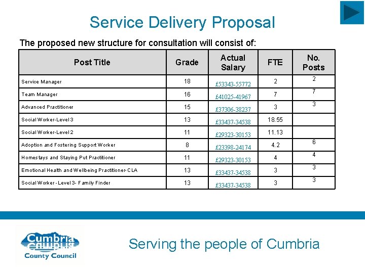 Fostering and Adoption Service Staff Engagement Briefing 26