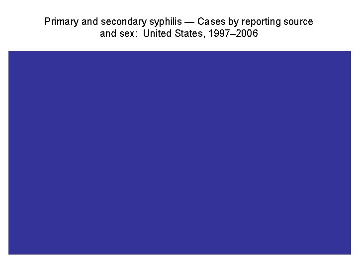 Evolving Challenges for the Laboratory Diagnosis of Sexually