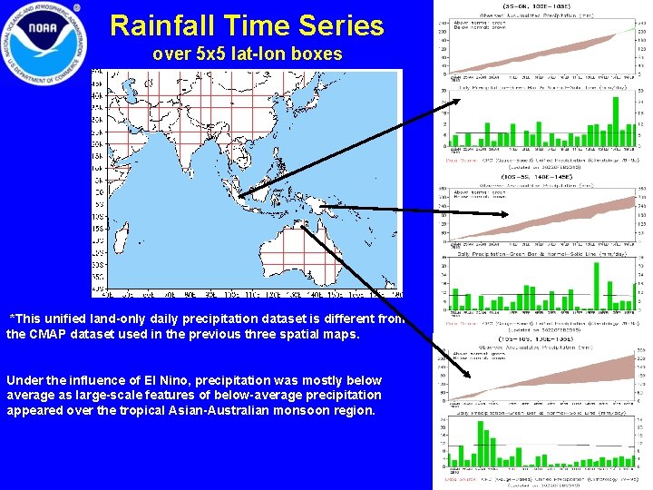 The AsianAustralian Monsoon System Recent Evolution Current Status