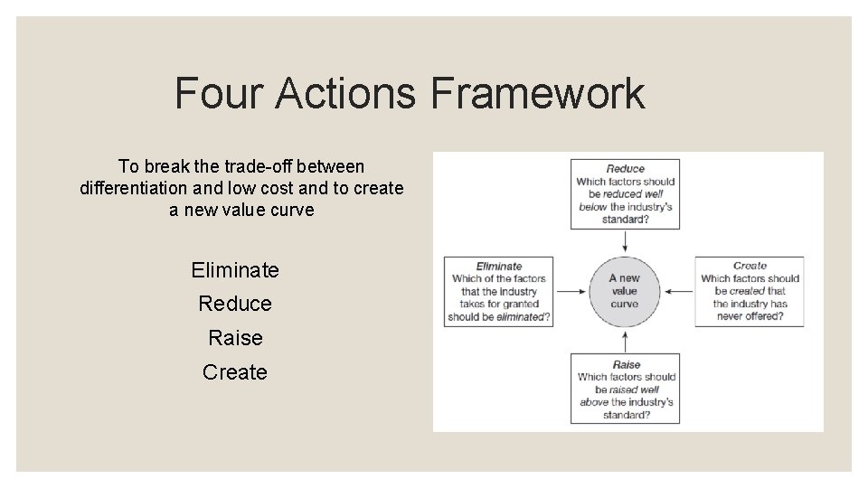 Chapter 2 BLUE OCEAN STRATEGY James Blanton Lauren