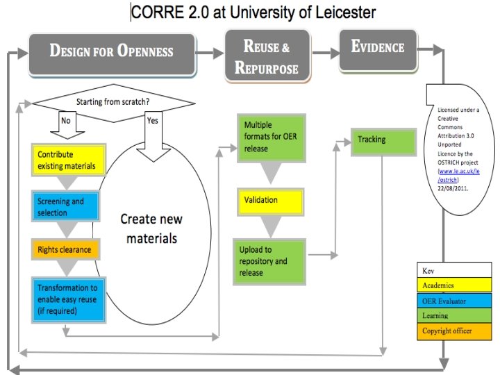 OER Africa OUT Collaboration Open Educational Resources OER