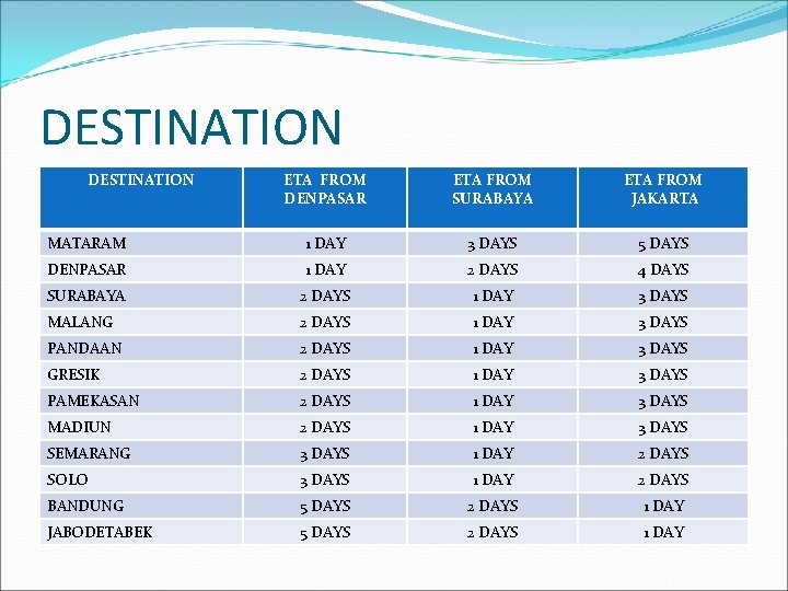 PT TJUATJA UTAMA Companys Profiles From Bali to