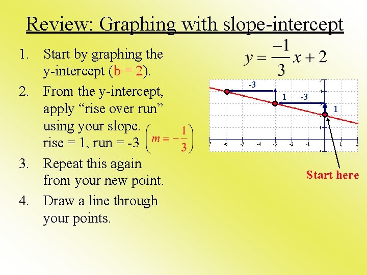 Objective The student will be able to graph