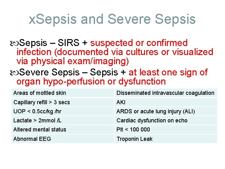 Sepsis and the systemic inflammatory response syndrome Definitions