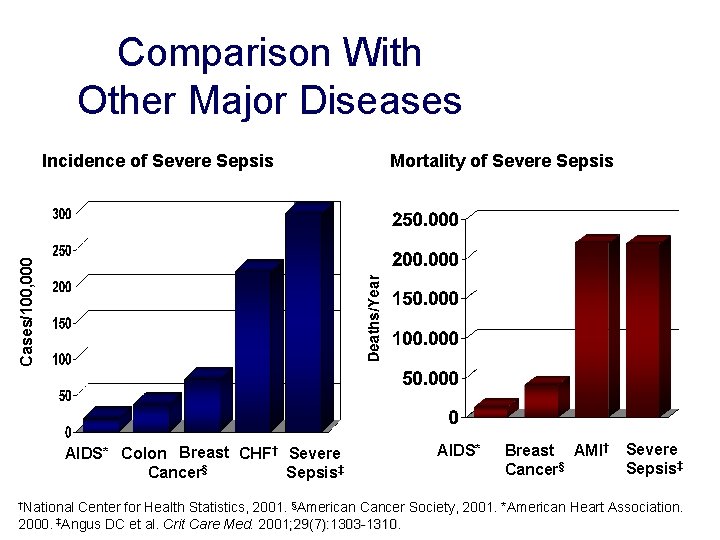 Sepsis and the systemic inflammatory response syndrome Definitions