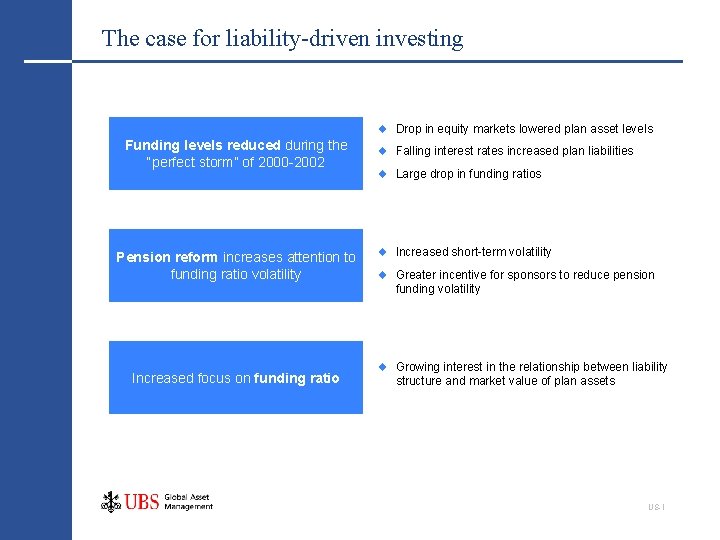 Pensions at a Crossroads Hedging Liability Risk and
