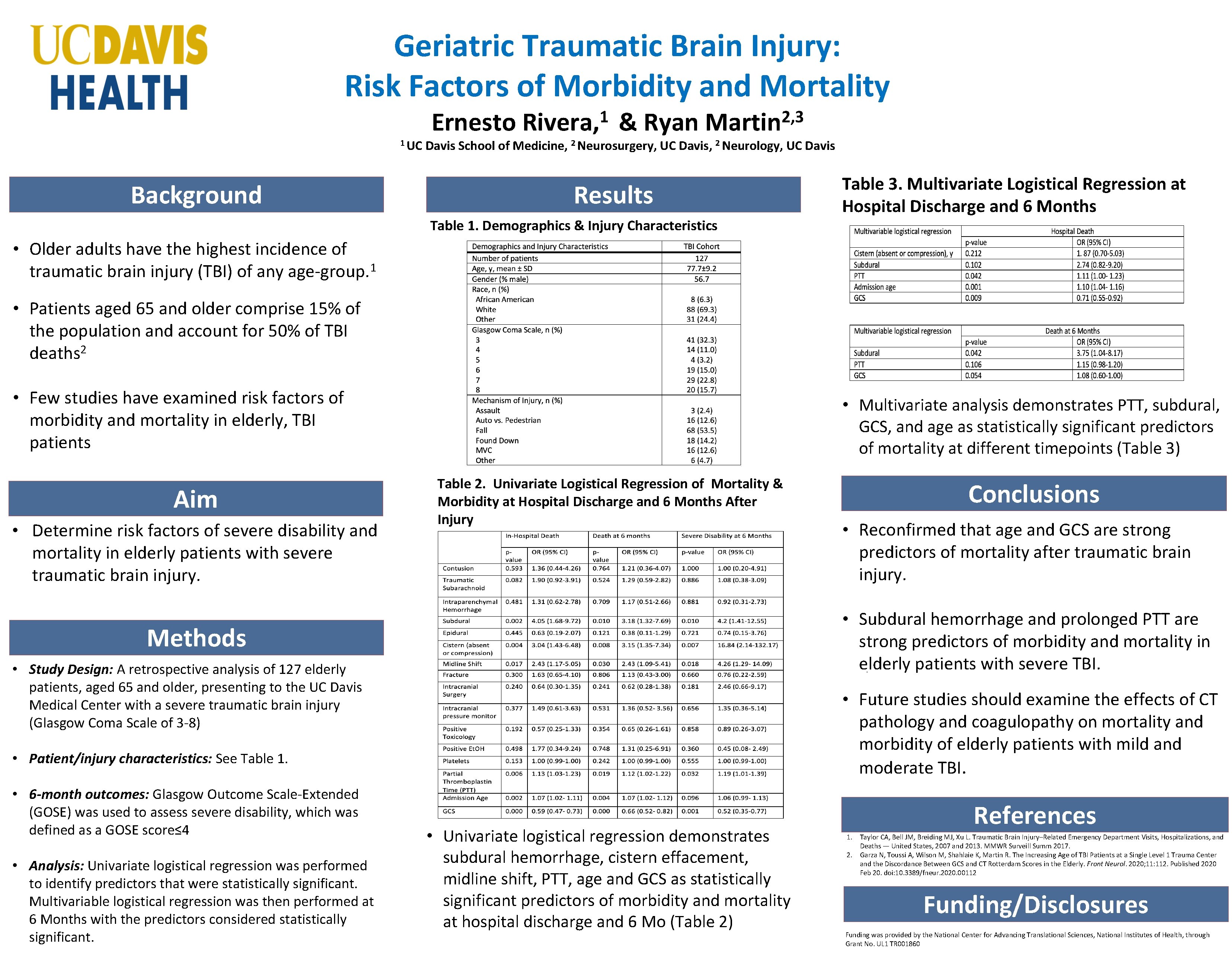 Geriatric Traumatic Brain Injury Risk Factors of Morbidity