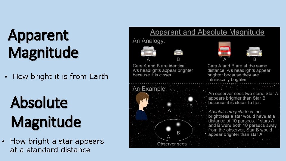 STARS Visual Vocabulary LEARNING OBJECTIVES SC 912 E