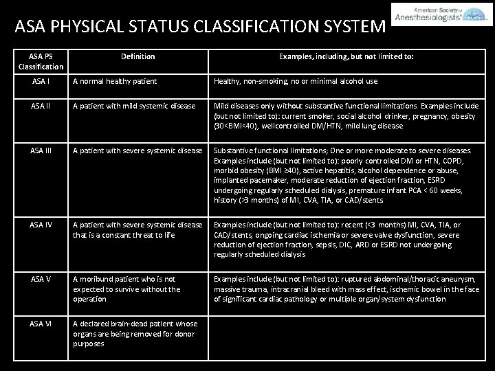 La valutazione preoperatoria Prof ssa Maria Beatrice Silvi