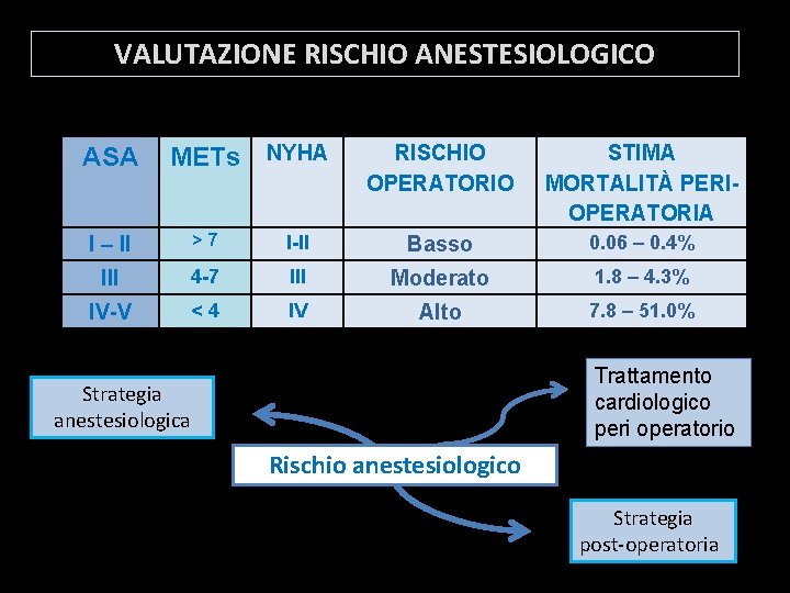 La valutazione preoperatoria Prof ssa Maria Beatrice Silvi