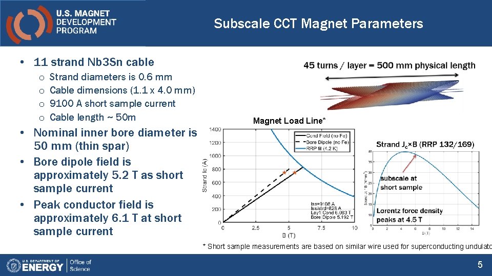 Update on Nb 3 Sn CCT Subscale Magnet