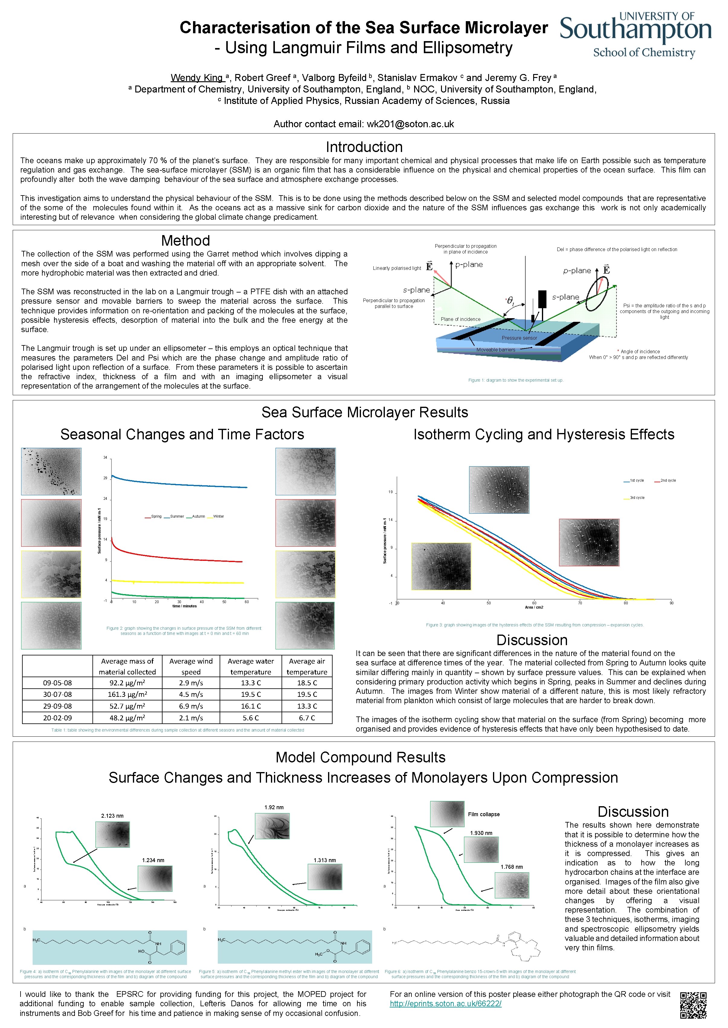 Characterisation of the Sea Surface Microlayer Using Langmuir