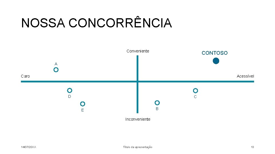 APRESENTAO Mirjam Nilsson SOBRE NS Na Contoso capacitamos