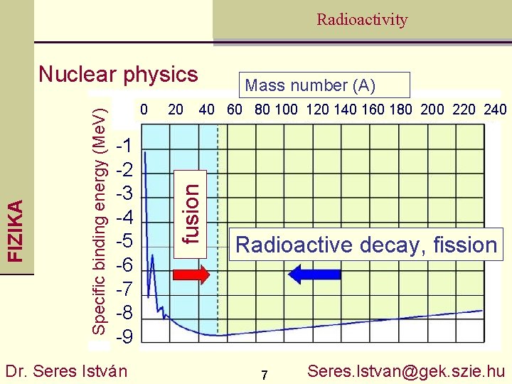 FIZIKA Nuclear radiation Radioactivity Components of the nucleus