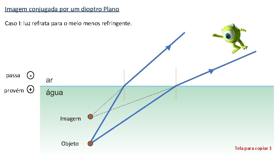 Imagem formada por um dioptro plano Imagem formada