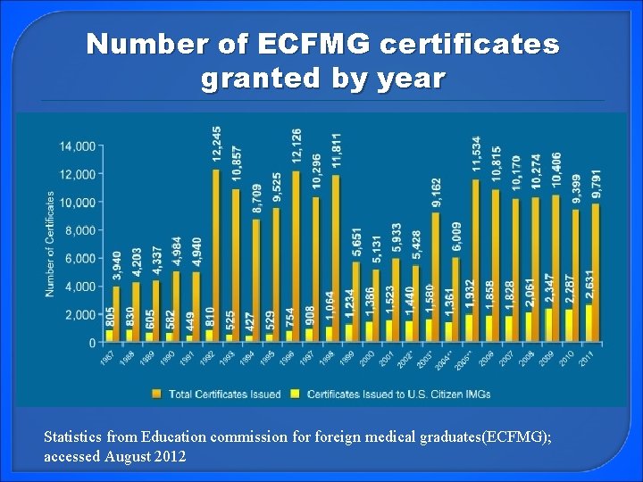 Perspectives of Global Medical Training experience in relation