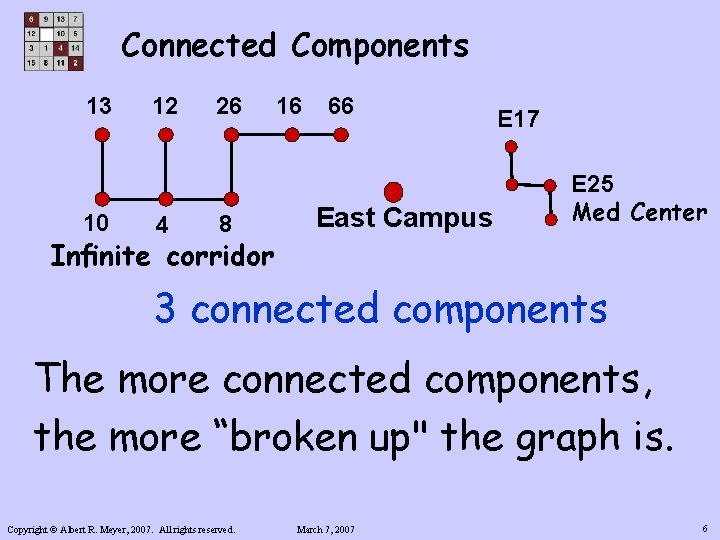 Simple Graphs Connectedness Trees Copyright Albert R Meyer