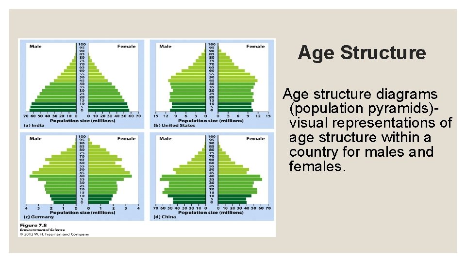 101 Population Characteristics CH 6 Obj TSW identify