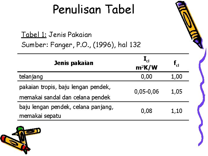 Notasi ilmiah Buku Ajar Prof Dr Ing L