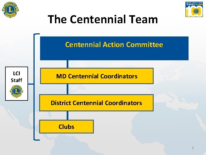 100 Years of Service Preparing for the Centennial