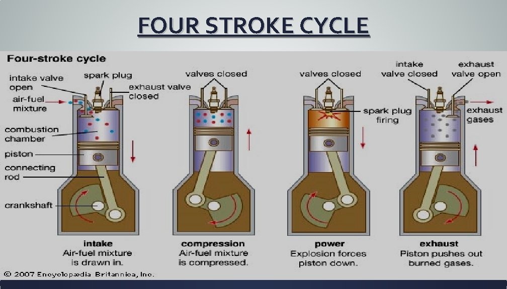 G K BHARAD INSTITUTE OF ENGINEERING Subject Element