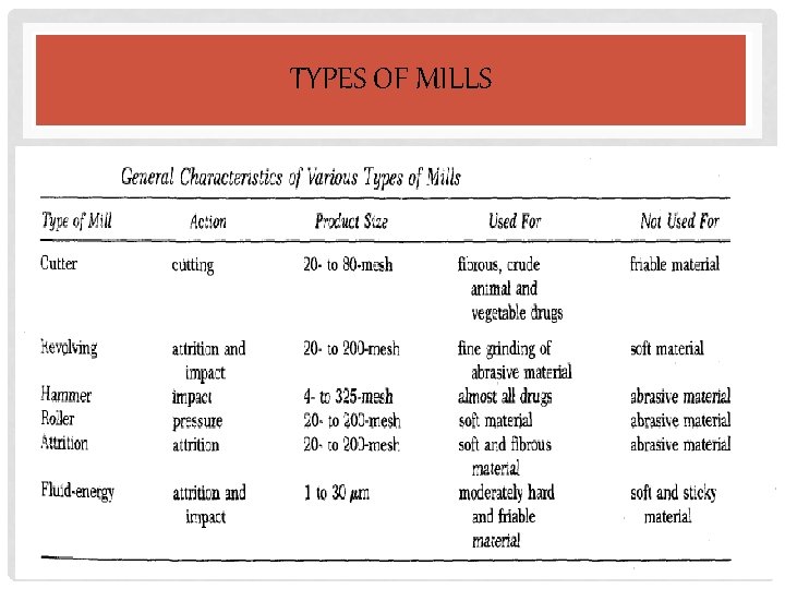 MILLING LAB6 INTRODUCTION Milling Is a mechanical process