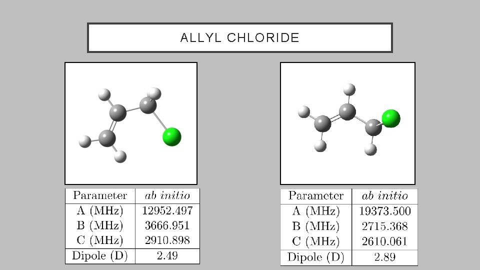 THE CONFORMER SPECIFIC ROOMTEMPERATURE ROTATIONAL SPECTRUM OF ALLYL