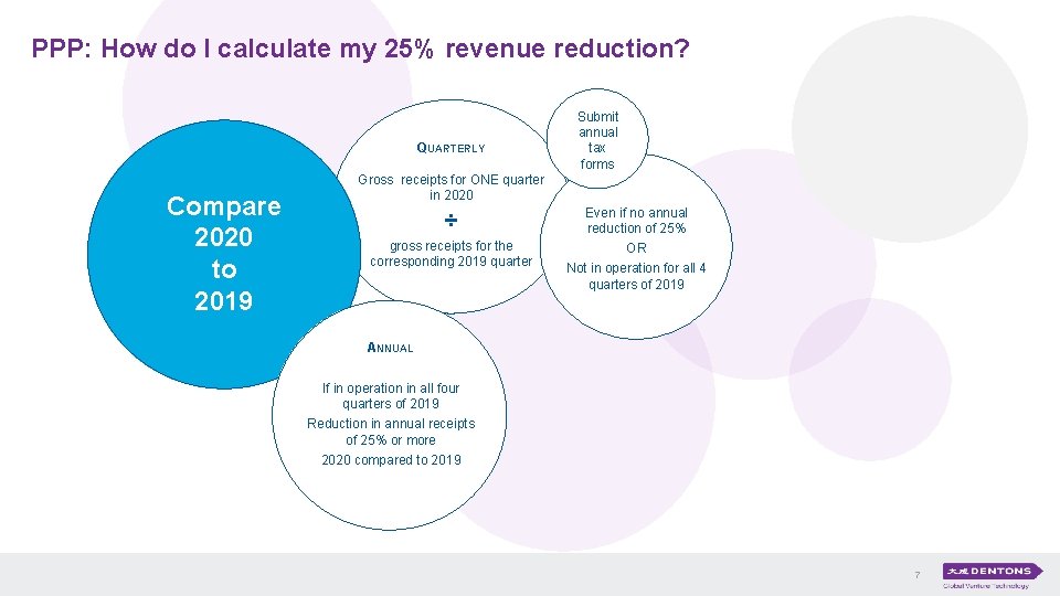 2021 PPP Developments Town Hall Briefing Panelists Adrian