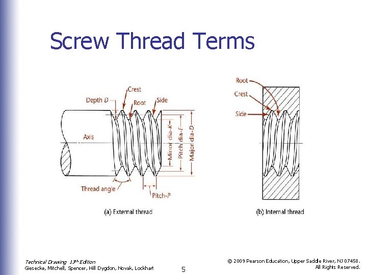 Threads Fasteners and Springs Chapter 11 Objectives Define