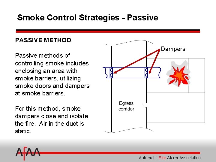 Fire Alarm Interface of Smoke Dampers Presented by