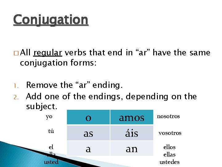 Conjugation Espaol 1U 2 L 1 Conjugation A