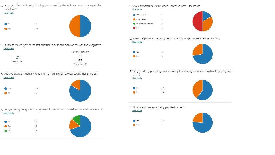Stakeholder Voice What it is telling us 202021