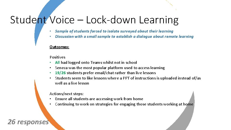 Stakeholder Voice What it is telling us 202021