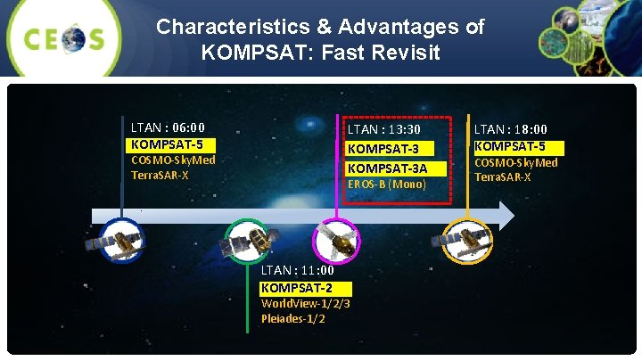 Committee on Earth Observation Satellites KARIs Satellites ARD