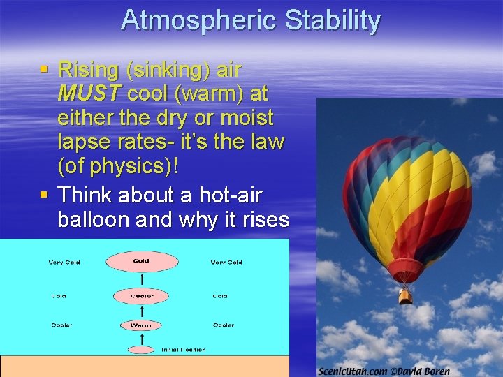 Atmospheric Stability Terminology I Hydrostatic Equilibrium Balance in