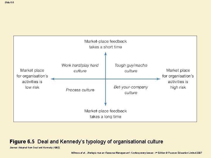 Slide 6 1 6 Relationships between culture and