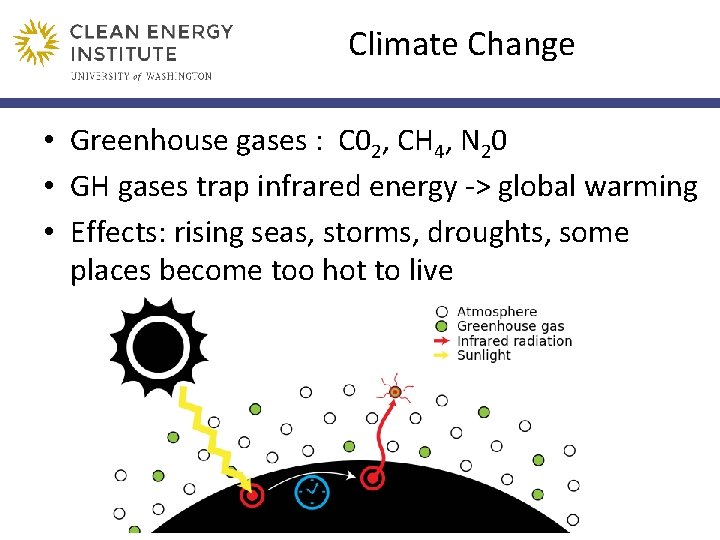 Solar Grid Storage CEI Mission Accelerate a scalable