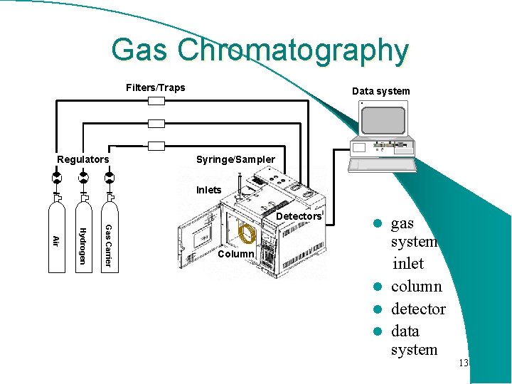 Gas Chromatography Presented by Mr Pritam Jain 1