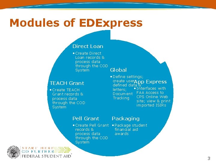 Session 12 Using EDExpress for Experienced FAAs Bob