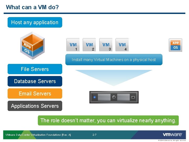 Components of VMware v Sphere Module 2 2014