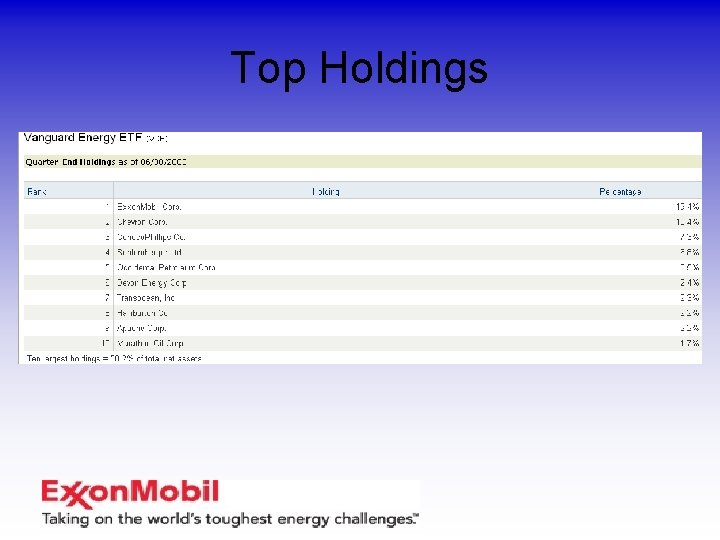 The Most Profitable Oil Company in the World