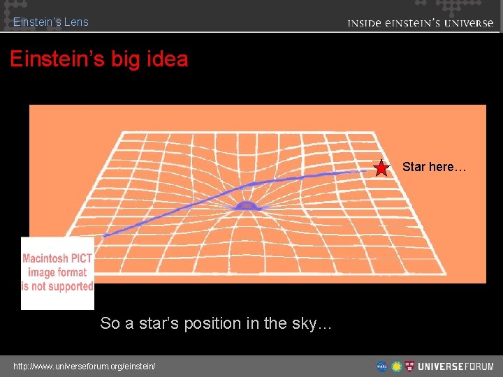 Einsteins Lens Presented by Name Affiliation Location and