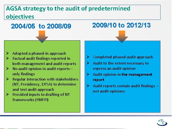 Audit of predetermined objectives Presentation Department of Public