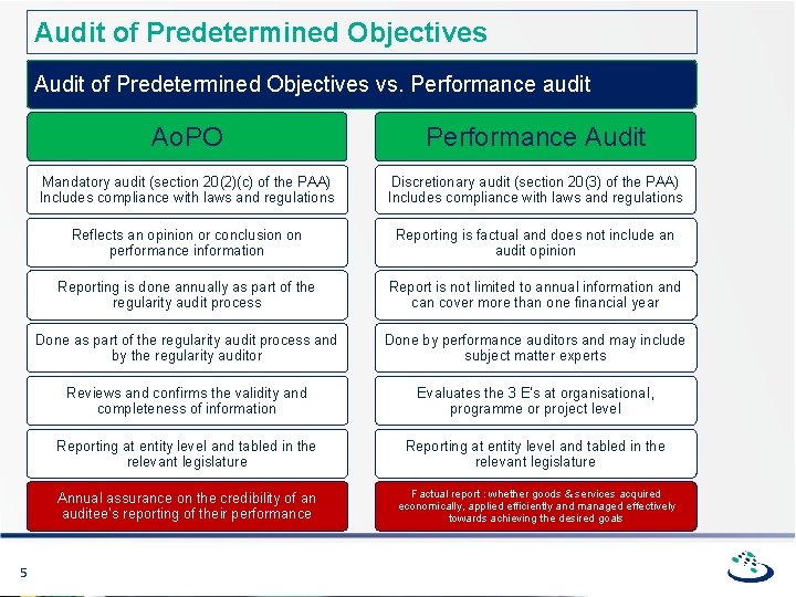 Audit of predetermined objectives Presentation Department of Public