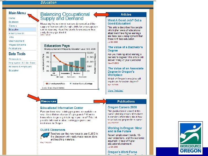 Oregon Labor Market Information System Know Your Job