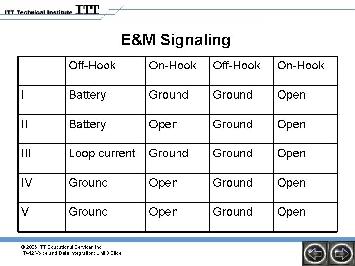 Unit 3 Basic Signaling 2006 ITT Educational Services