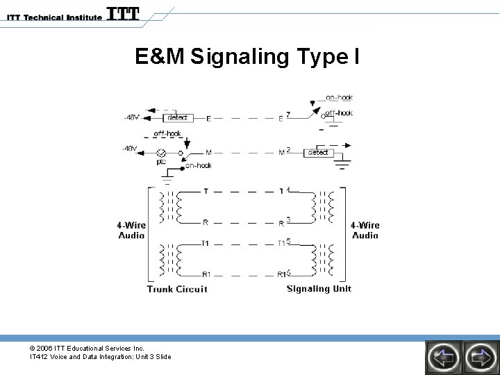 Unit 3 Basic Signaling 2006 ITT Educational Services