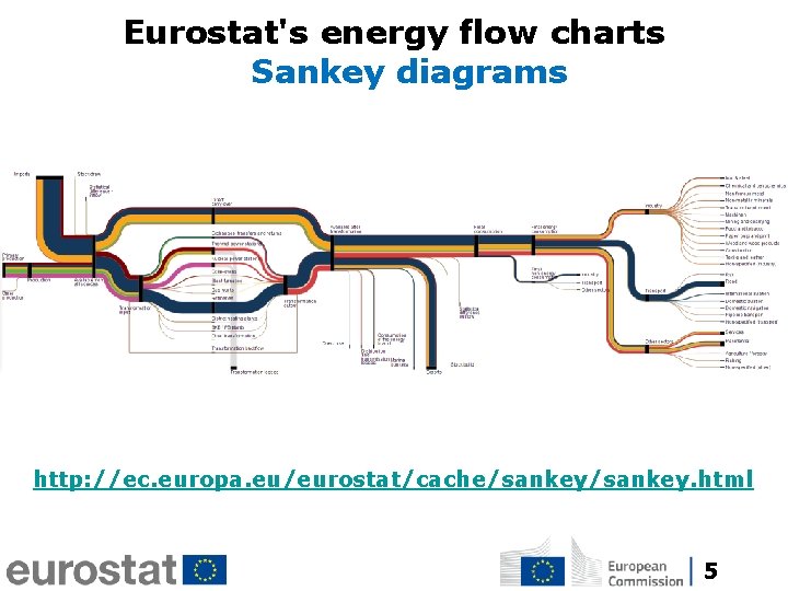 Digital publication on energy and Sankey Diagrams Oslo