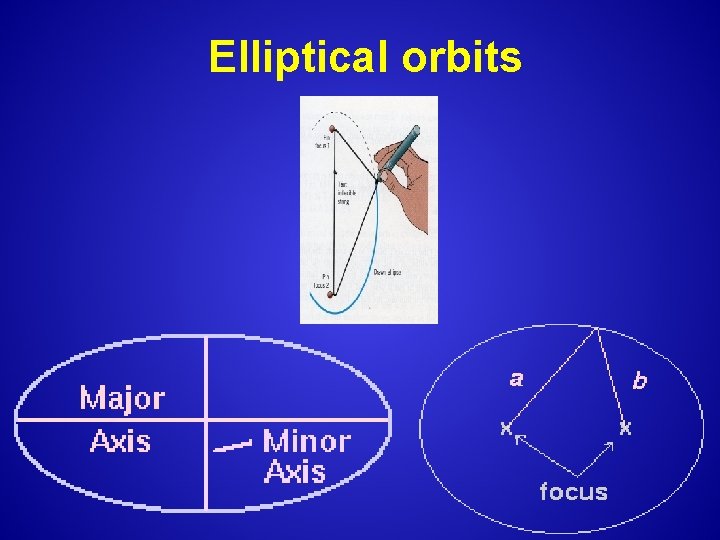 Great Idea 2 Newtons universal laws of motion