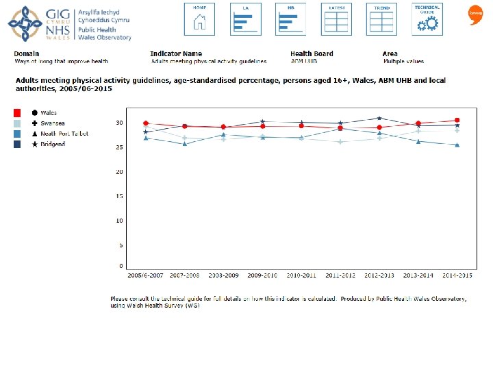7 March 2017 Public Health Outcomes Framework for